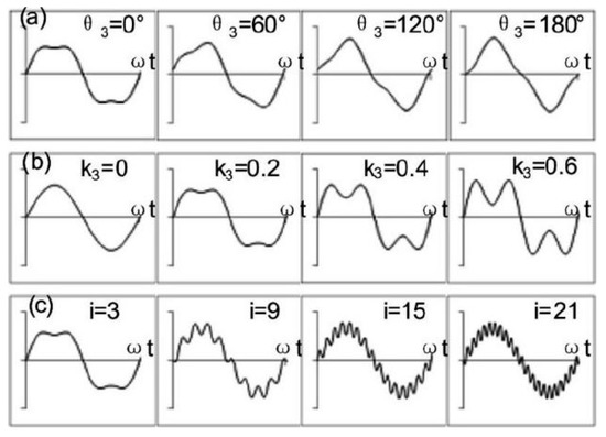 Numerical Methods and Computer Simulations in Energy Analysis