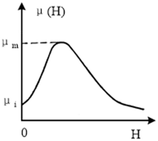 Numerical Methods and Computer Simulations in Energy Analysis