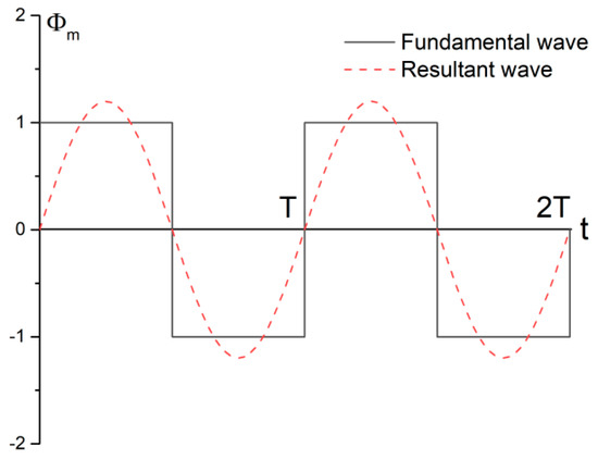 Numerical Methods and Computer Simulations in Energy Analysis