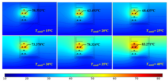 Conductor Temperature Monitoring of High-Voltage Cables Based on ...