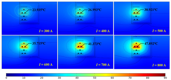 Conductor Temperature Monitoring of High-Voltage Cables Based on ...
