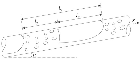 Slug Flow Hydrodynamics Modeling for Gas–Liquid Two-Phase Flow in a Pipe
