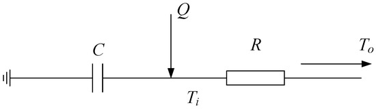 Energies | Free Full-Text | Genetic Algorithm Based Temperature-Queuing Method for Aggregated ...