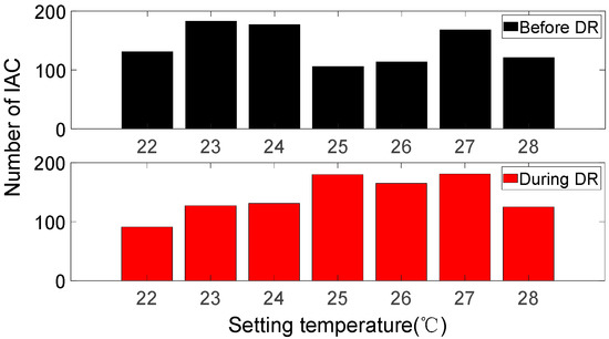 Energies | Free Full-Text | Genetic Algorithm Based Temperature-Queuing Method for Aggregated ...