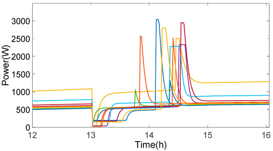 Energies | Free Full-Text | Genetic Algorithm Based Temperature-Queuing Method for Aggregated ...