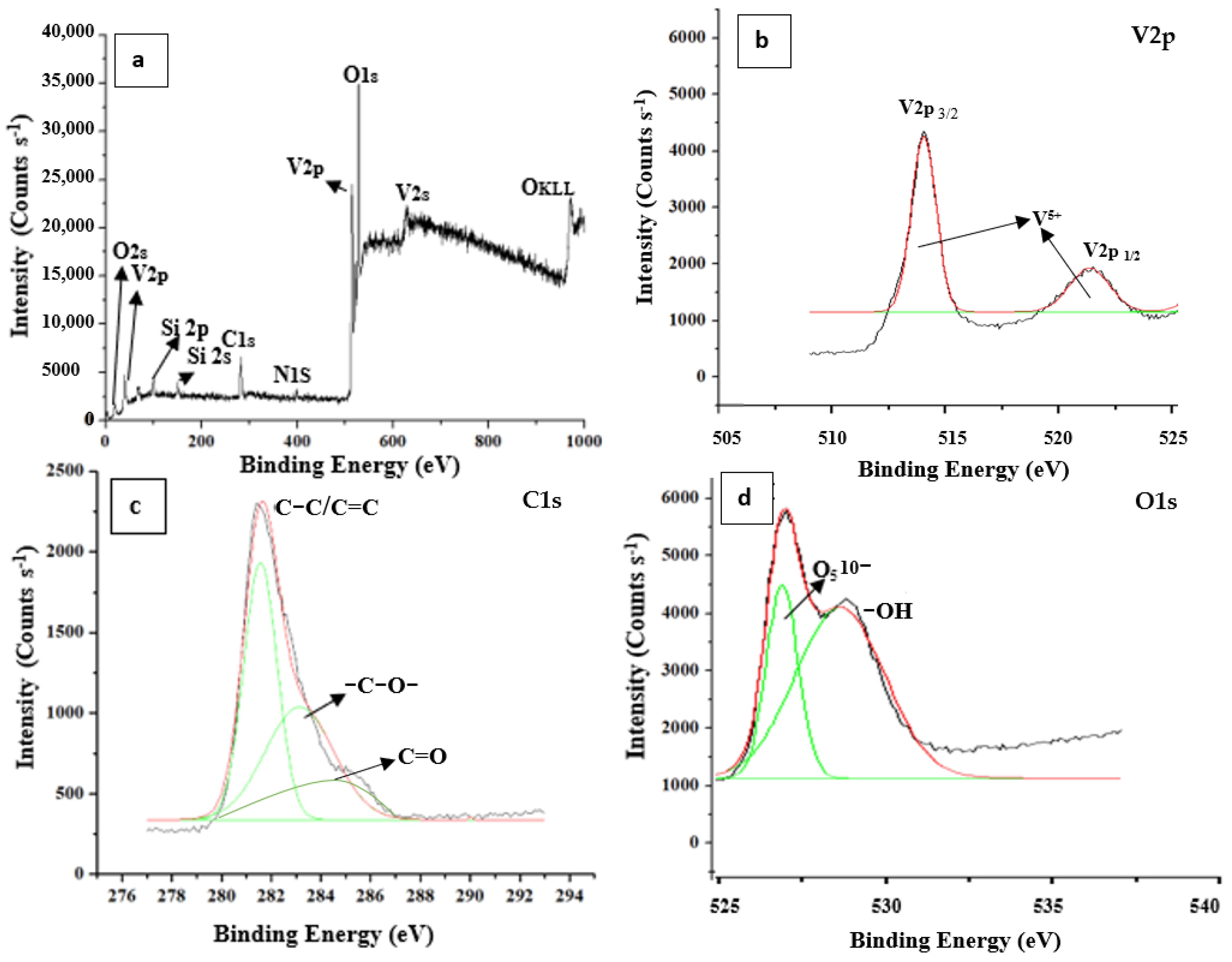 Synthesis of V2O5/Single-Walled Carbon Nanotubes Integrated into ...
