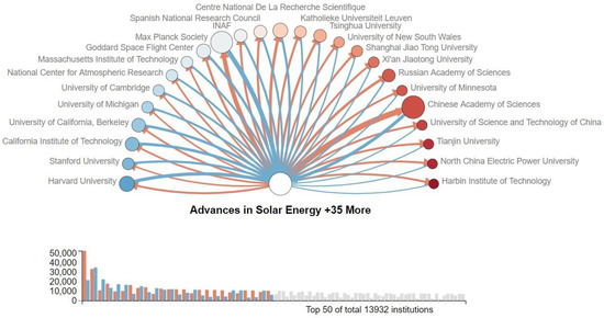 Wind, Solar, and Photovoltaic Renewable Energy Systems with and without ...