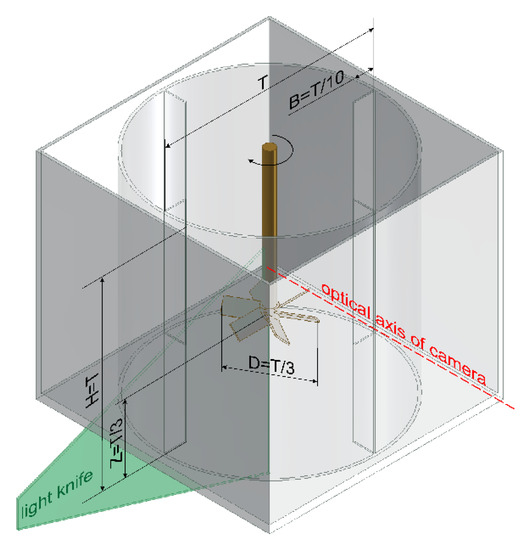 Efficiency of PBT Impellers with Different Blade Cross-Sections