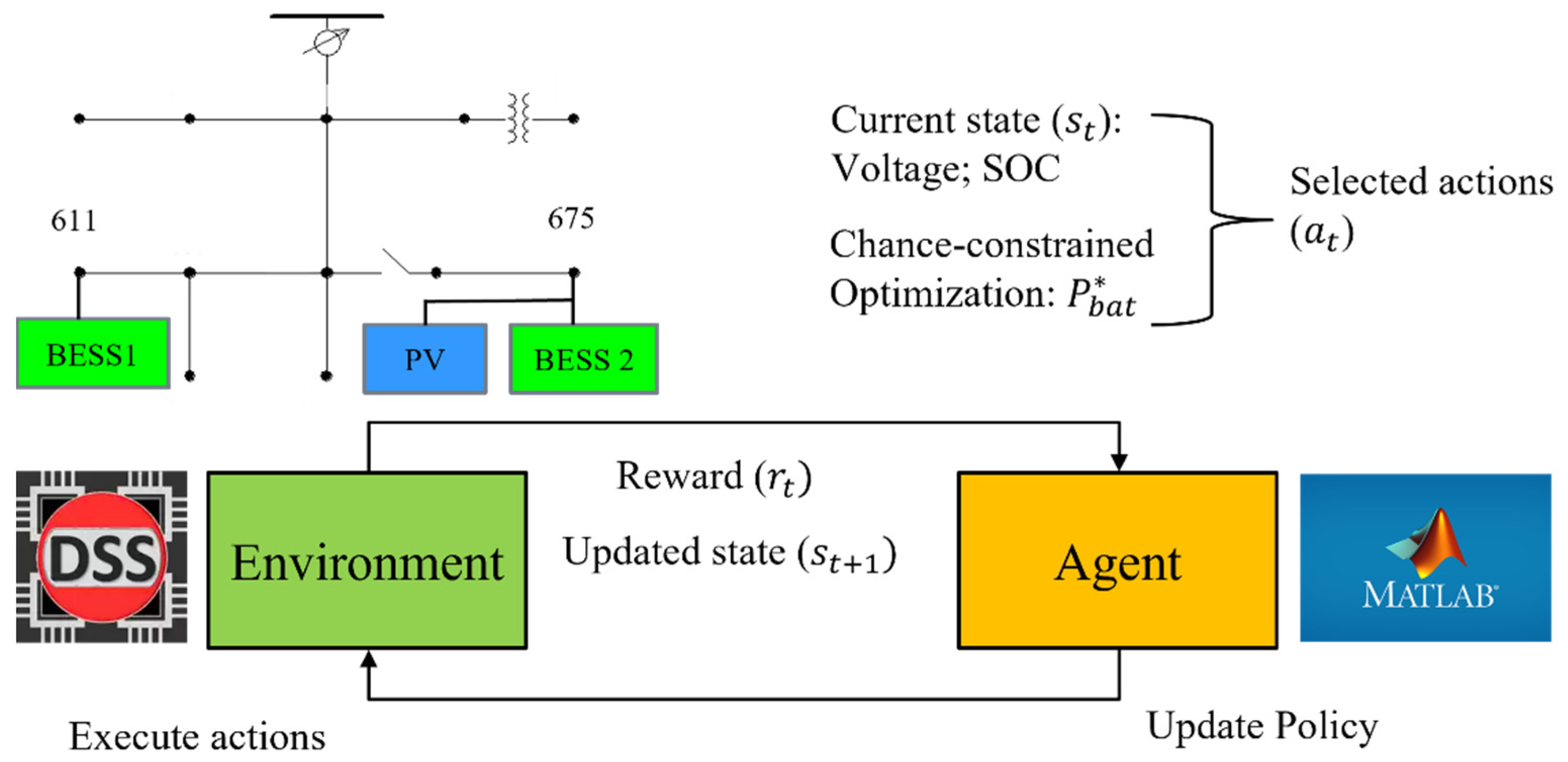 Active Exploration by Chance-Constrained Optimization for Voltage Regulation with Reinforcement ...