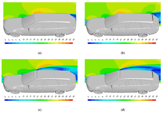 Energies | Special Issue : Future of Road Vehicle Aerodynamics