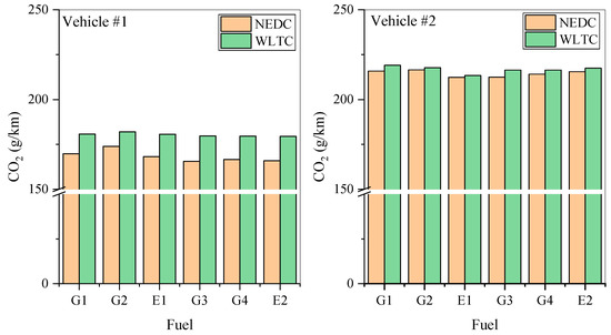 Comprehensive Analysis of the Pollutant Characteristics of Gasoline ...