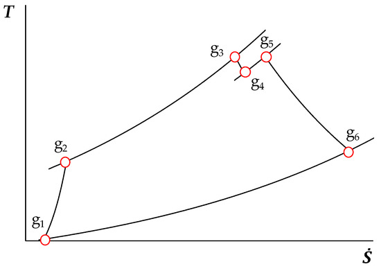 Energies | Free Full-Text | Thermoeconomic Diagnosis of the Sequential ...