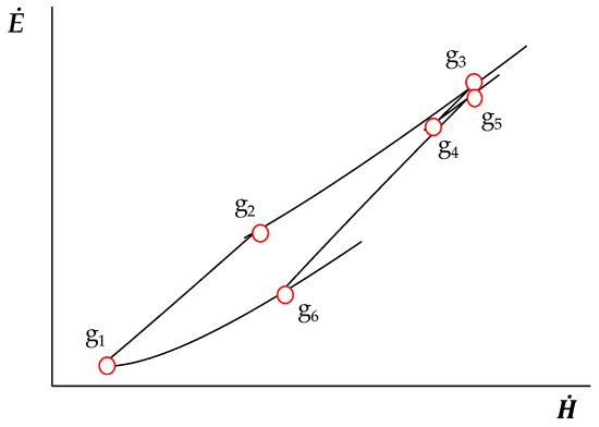 Energies | Free Full-Text | Thermoeconomic Diagnosis of the Sequential ...