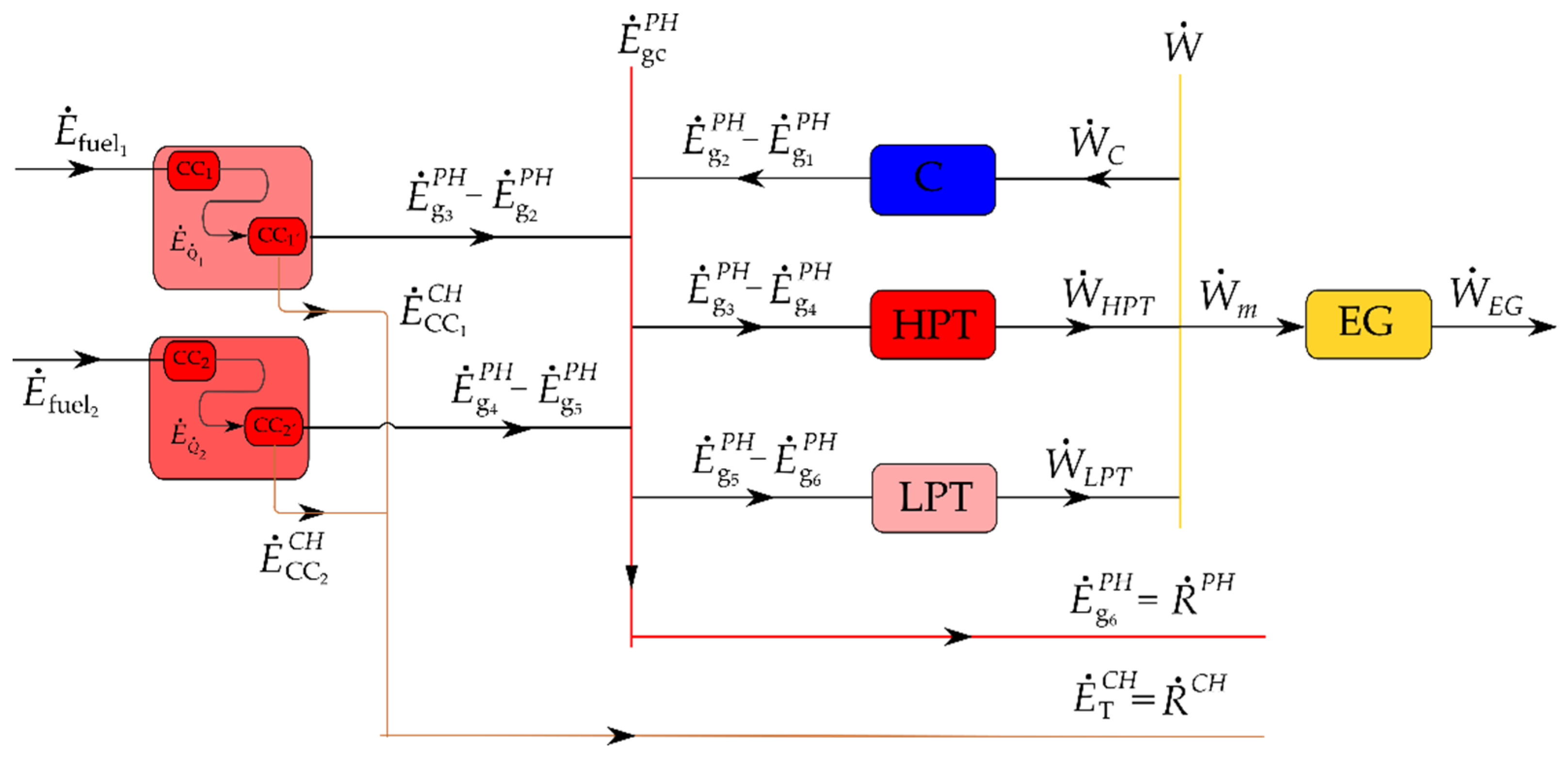 Energies | Free Full-Text | Thermoeconomic Diagnosis of the Sequential ...