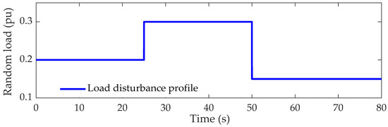 Different Fuzzy Control Configurations Tuned by the Bees Algorithm for LFC of Two-Area Power System
