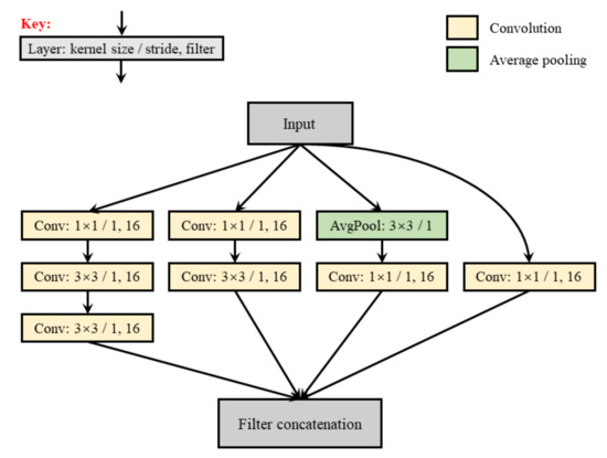 Energies | Free Full-Text | A Quantile Regression Random Forest-Based Short-Term Load ...