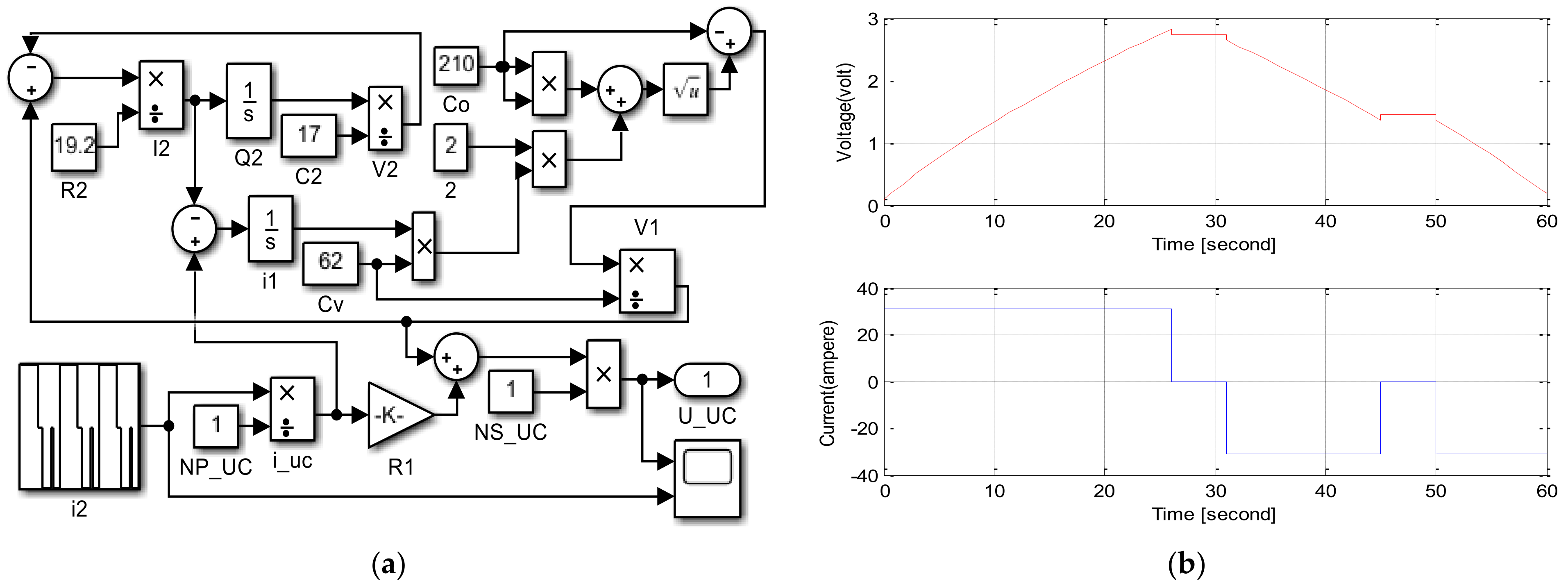 A Comprehensive Review on Supercapacitor Applications and Developments