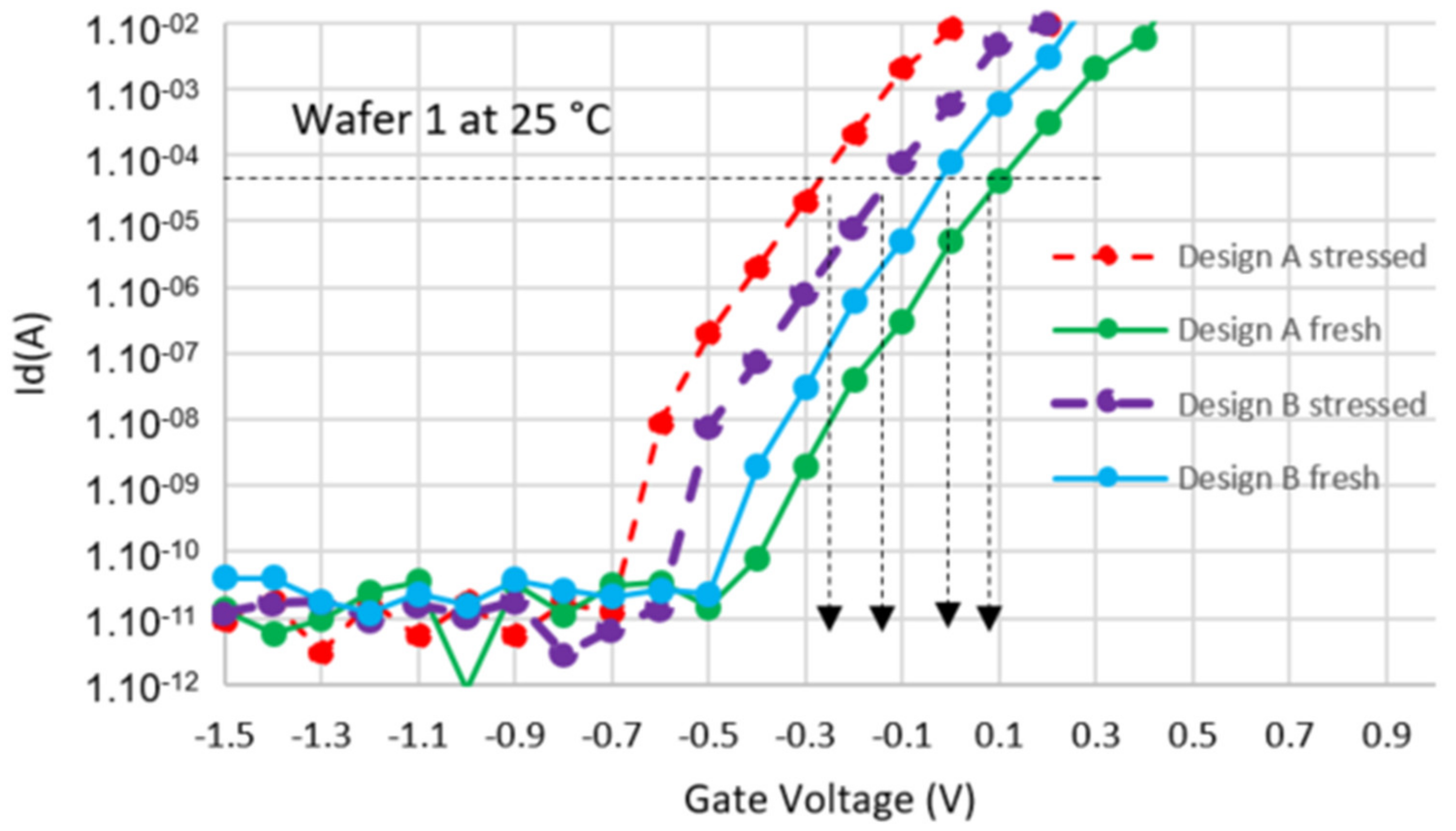 Energies | Free Full-Text | Analytic Model of Threshold Voltage (VTH) Recovery in Fully Recessed ...