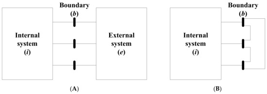 Partial Y-Bus Factorization Algorithm for Power System Dynamic Equivalents