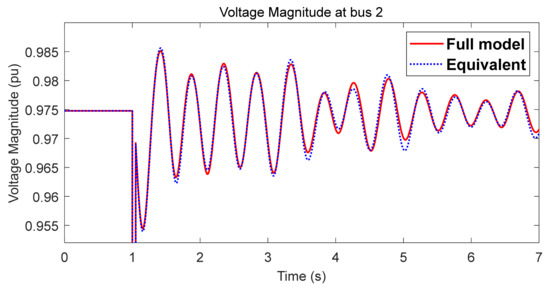 Partial Y-Bus Factorization Algorithm for Power System Dynamic Equivalents