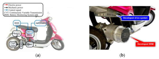 Performance Improvement of a Switched Reluctance Motor and Drive System ...