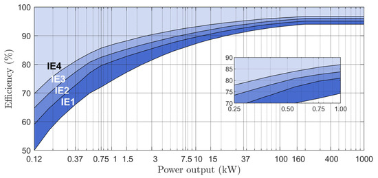 Effect of Rotor Bars Shape on the Single-Phase Induction Motors ...