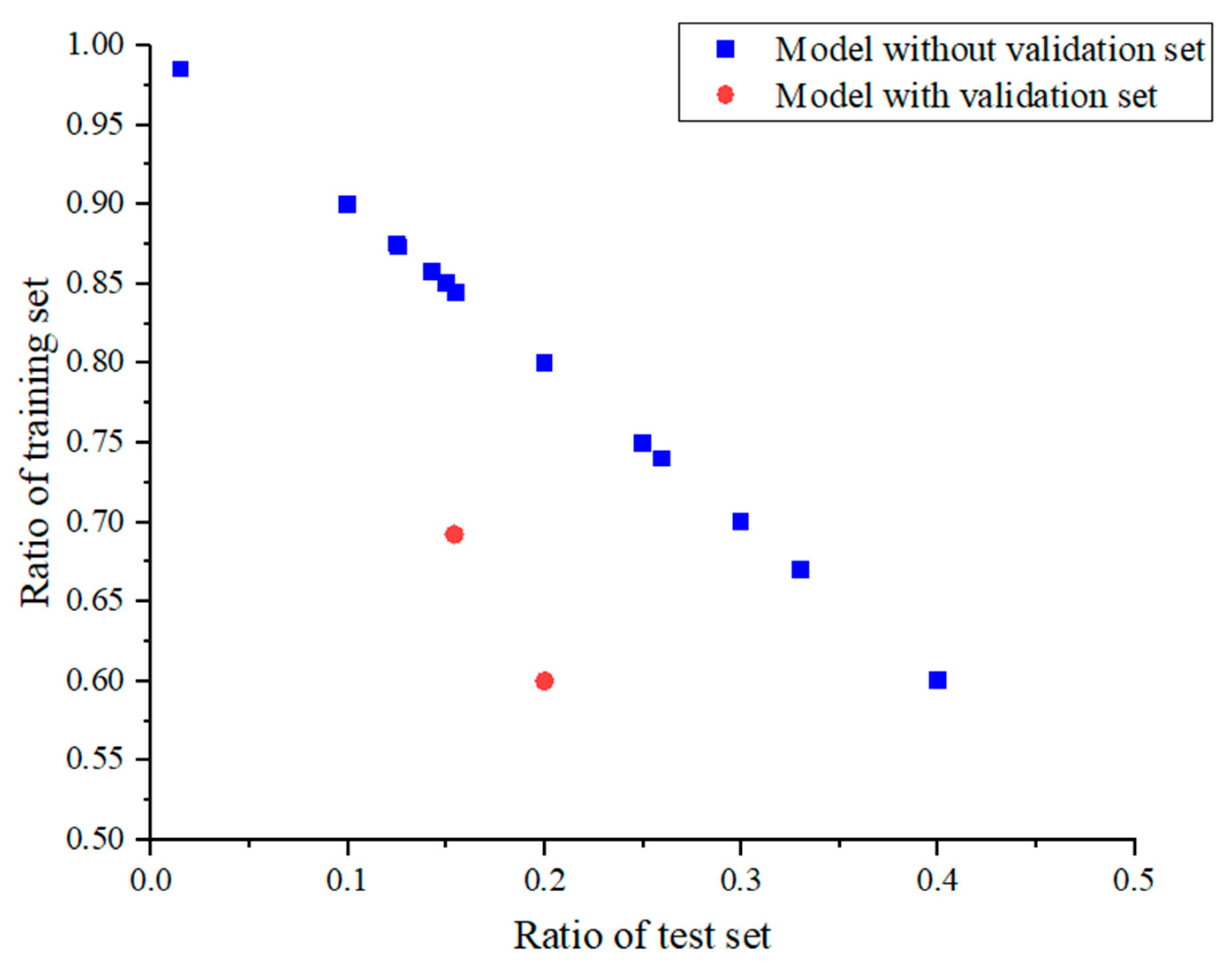 Energies Free Full Text Residual Strength Assessment And Residual Life Prediction Of