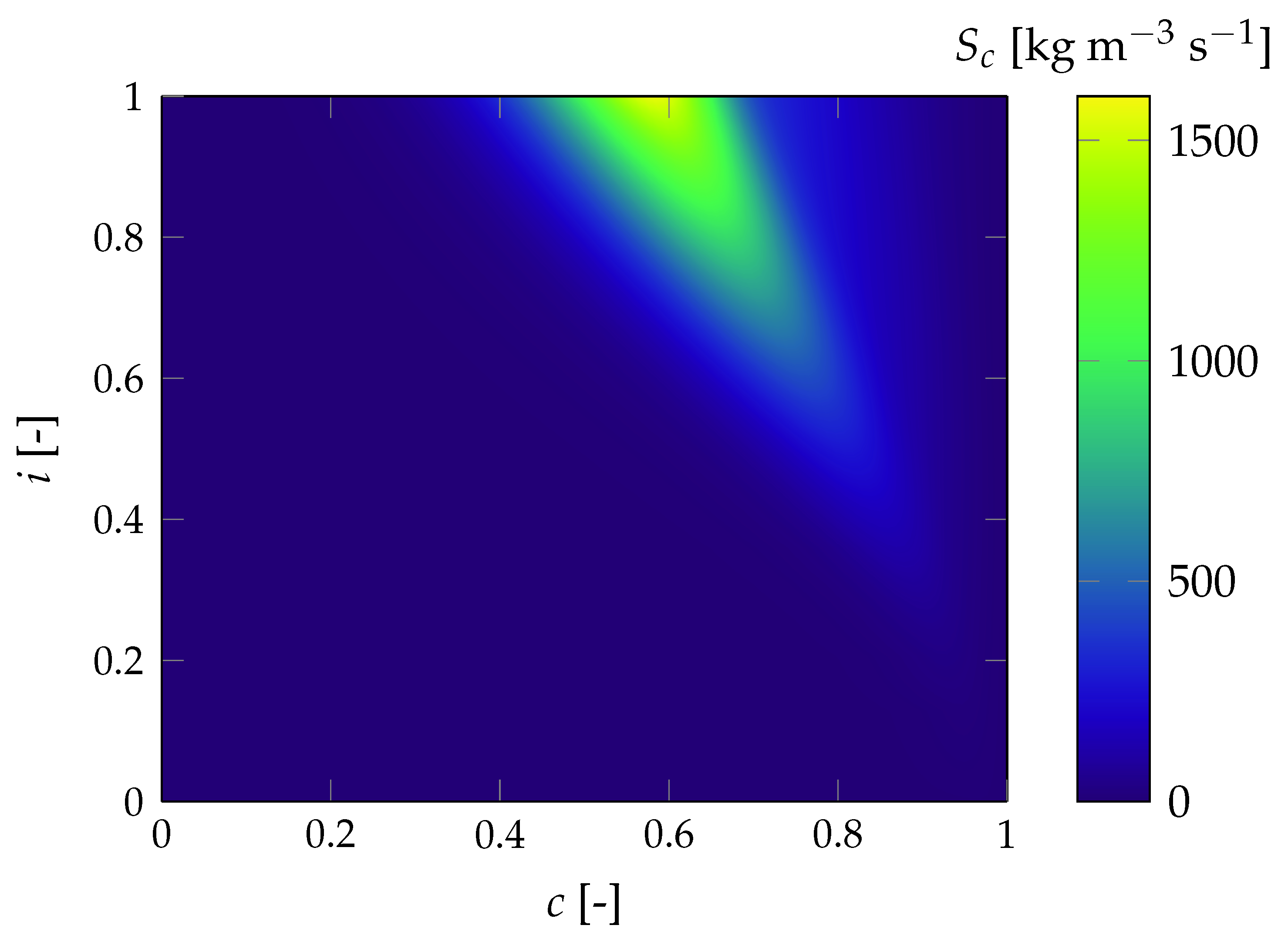 Numerical Simulations of Heat Loss Effect on Premixed Jet Flame Using Flamelet Generated ...