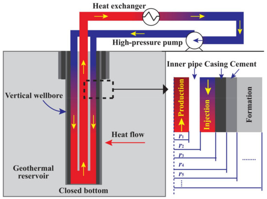 A Systematic Review of the Design and Heat Transfer Performance of ...