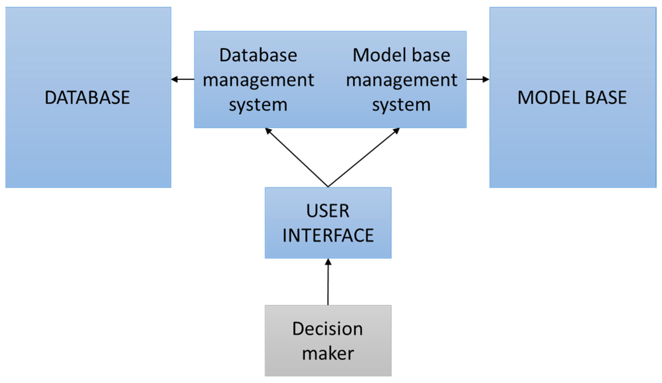 Energies | Free Full-Text | Multi-Criteria Decision Support System for ...