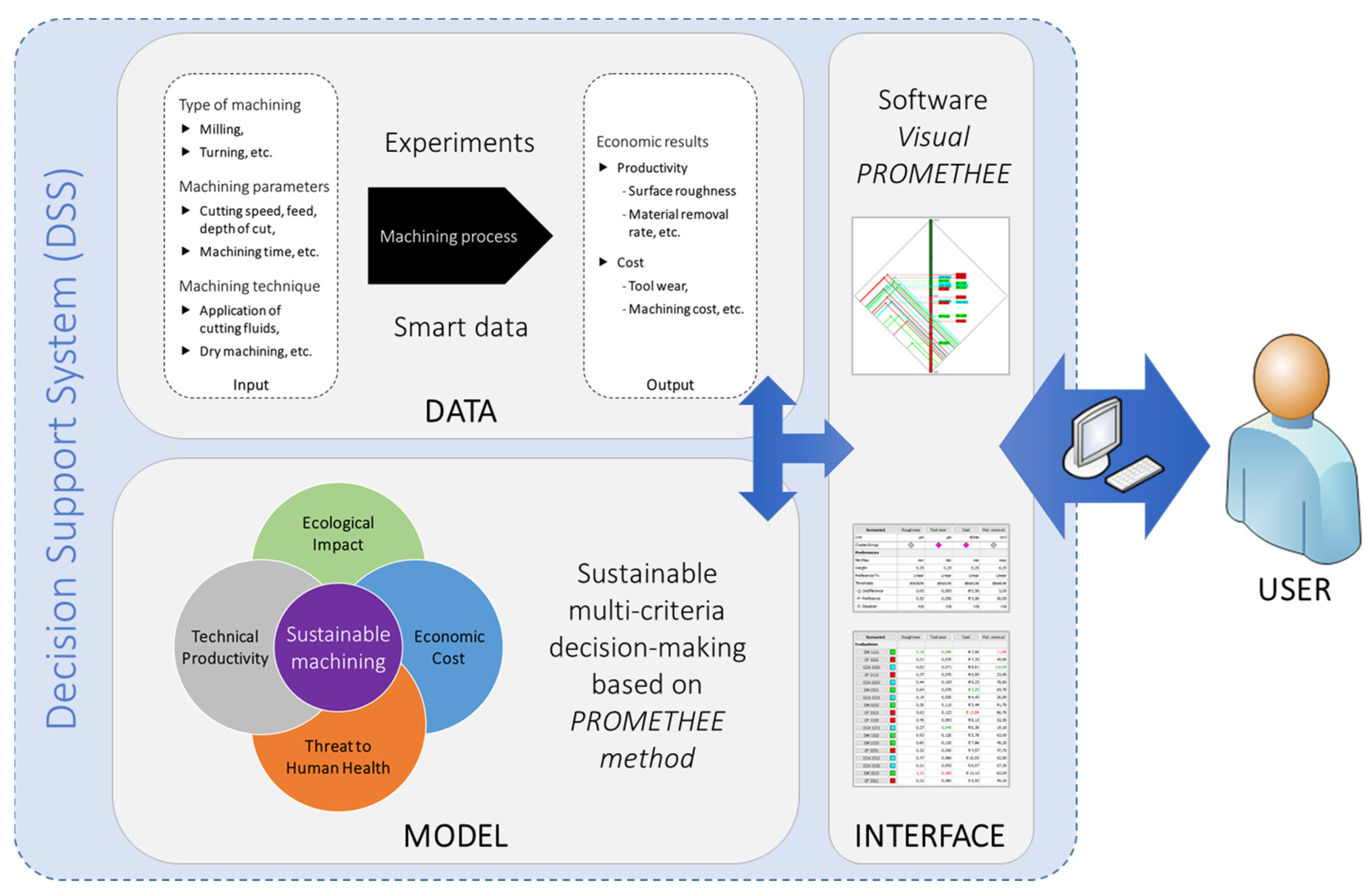 Energies | Free Full-Text | Multi-Criteria Decision Support System for ...