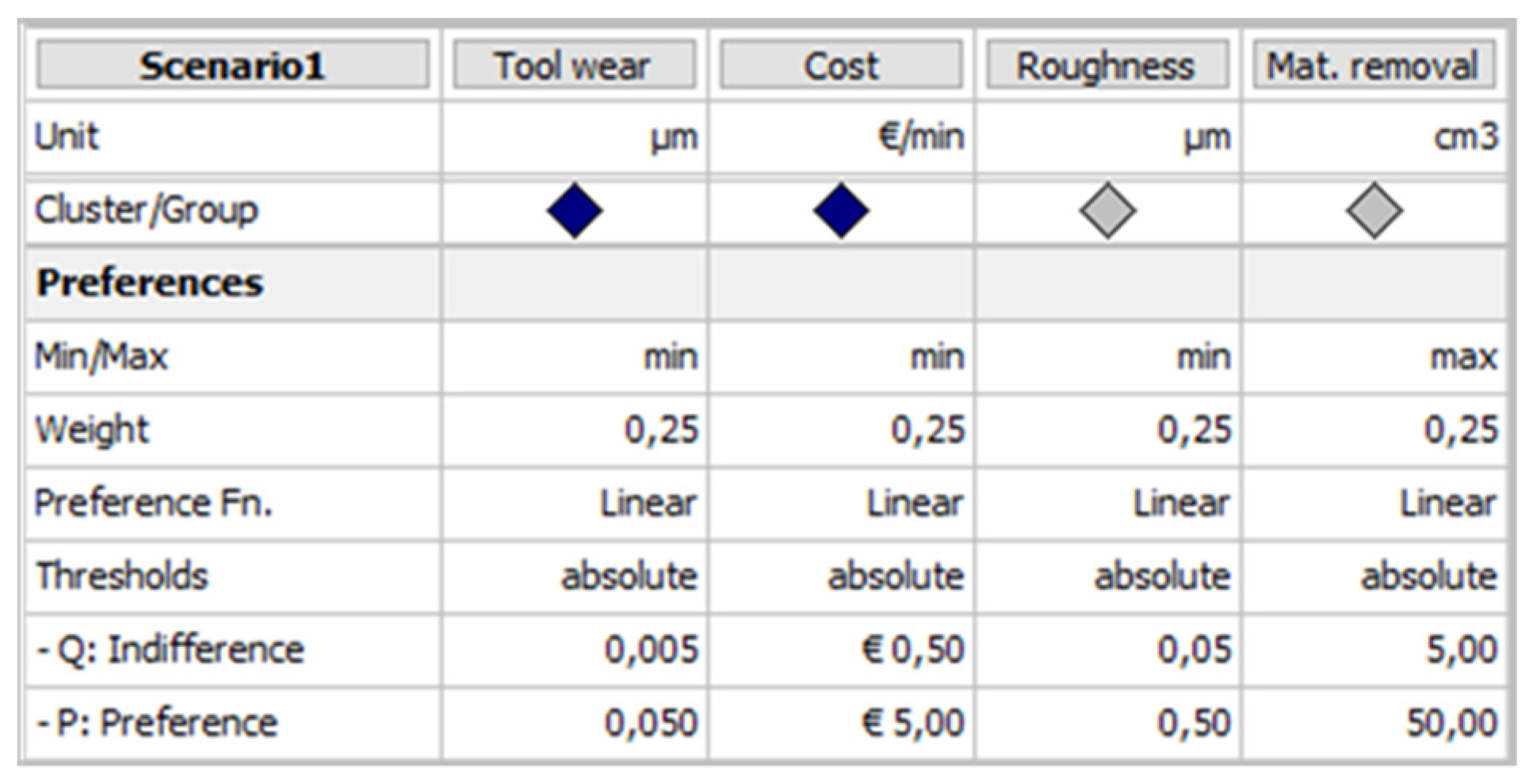 Energies | Free Full-Text | Multi-Criteria Decision Support System for ...