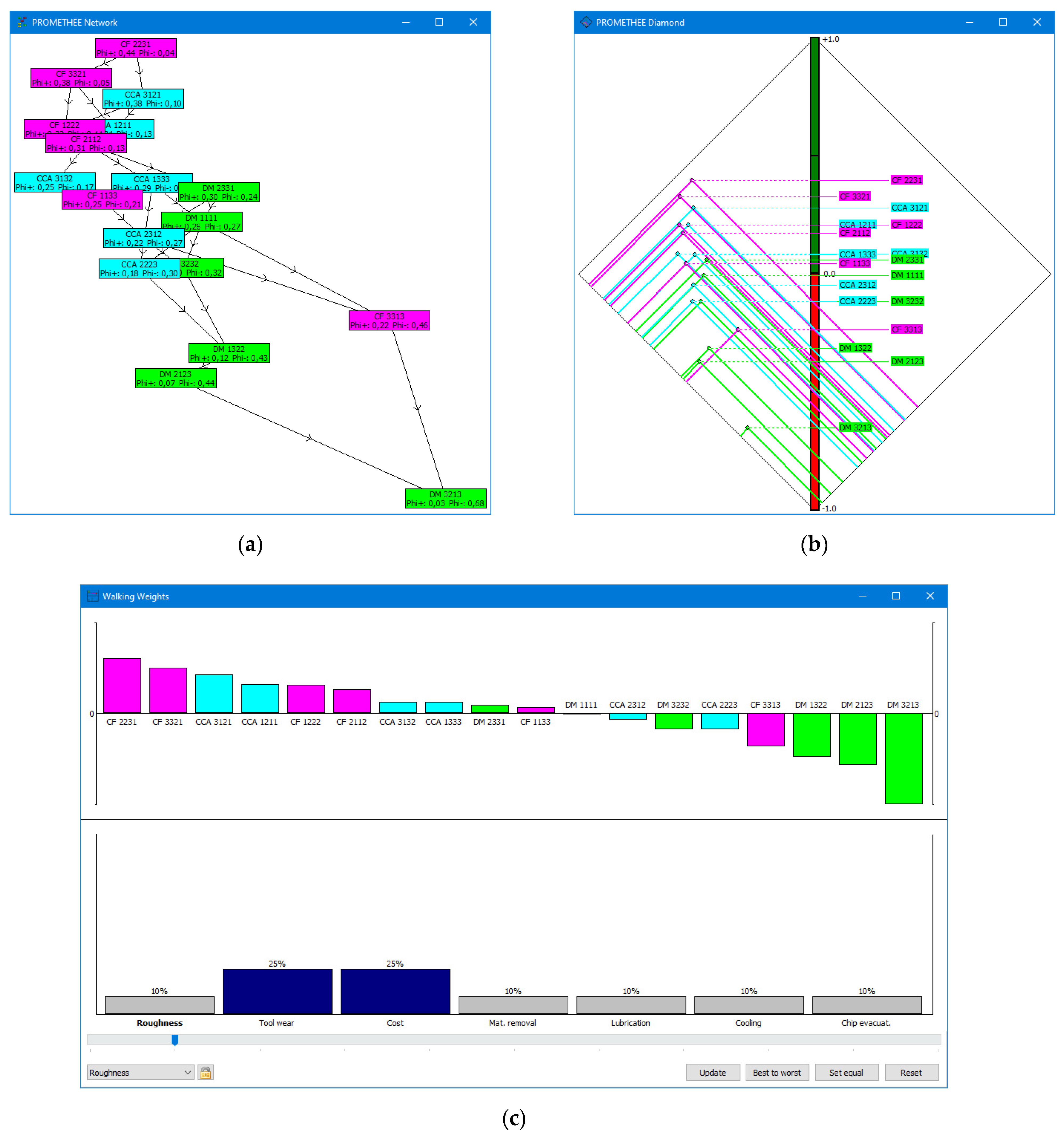 Energies | Free Full-Text | Multi-Criteria Decision Support System for ...