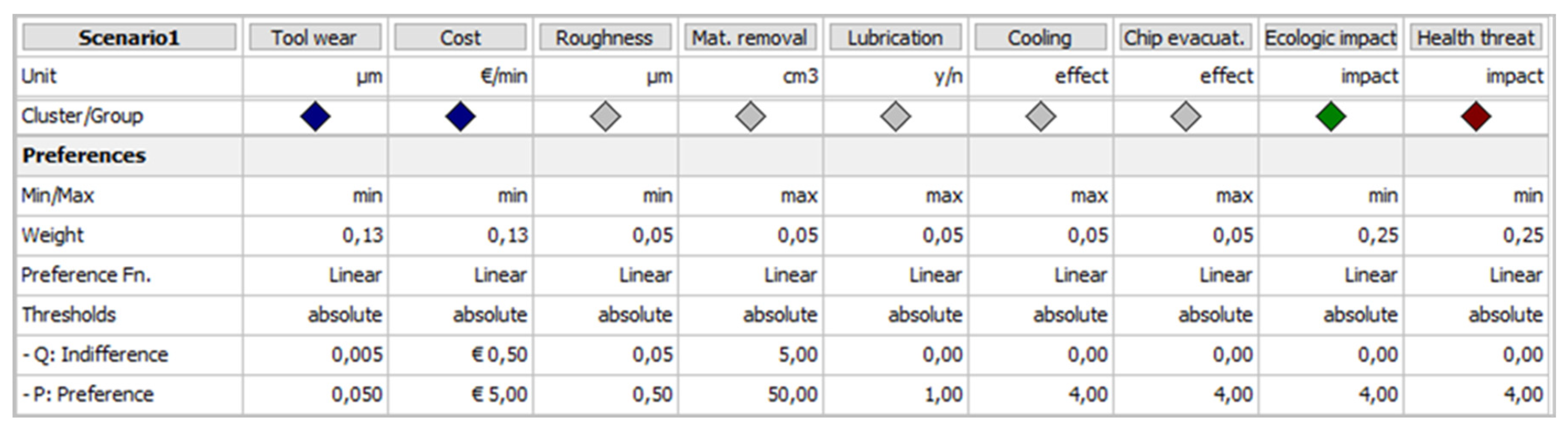 Energies | Free Full-Text | Multi-Criteria Decision Support System for ...
