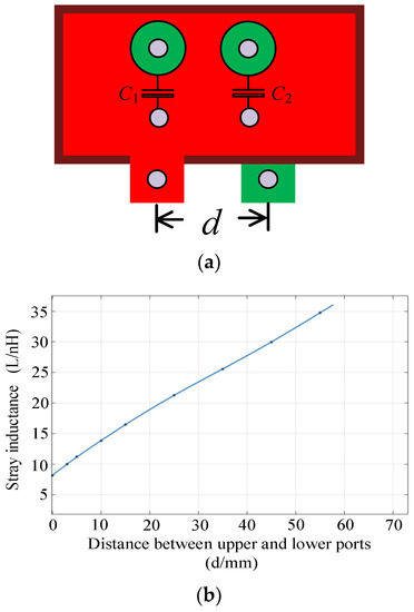 Optimized Design of Laminated Busbar for Large-Capacity Back-to-Back ...