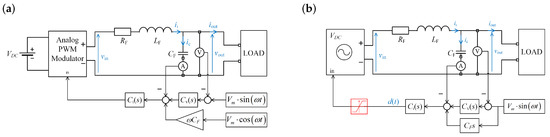 High Performance Single and Double Loop Digital and Hybrid PID-Type ...