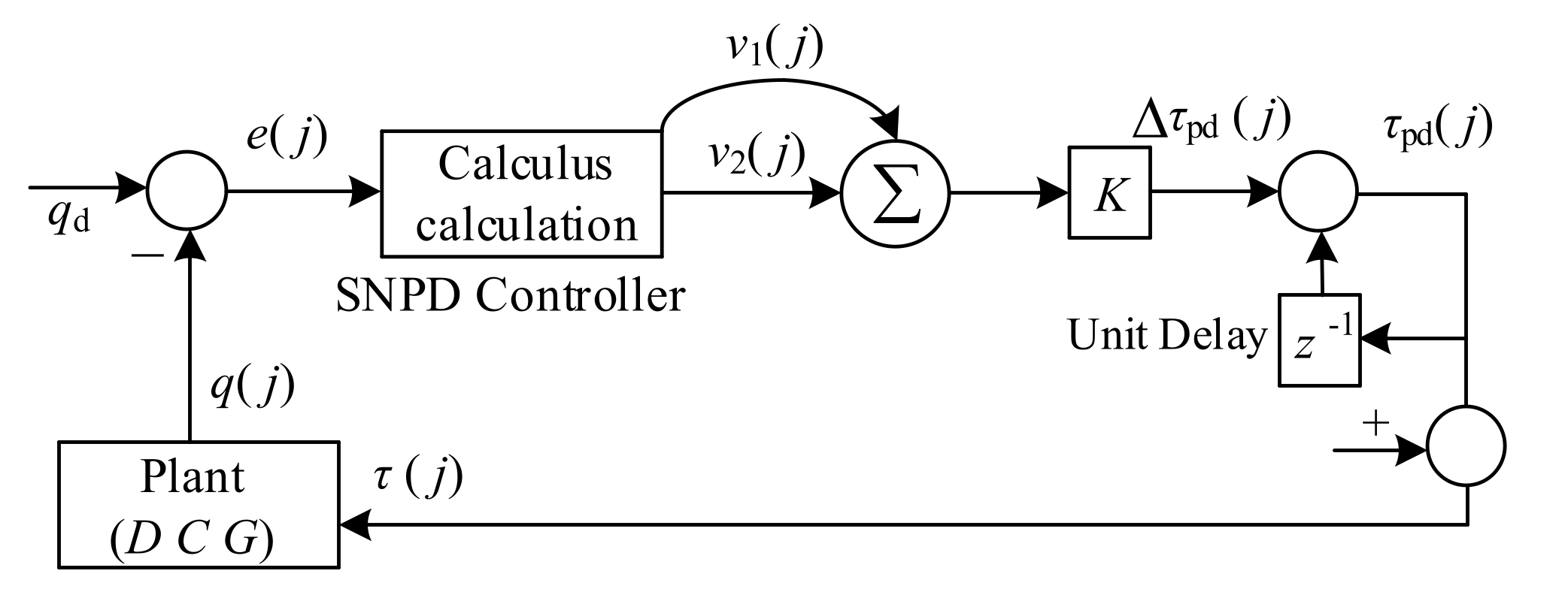 Amplitude Control of Stall-Induced Nonlinear Aeroelastic System Based on Iterative Learning ...