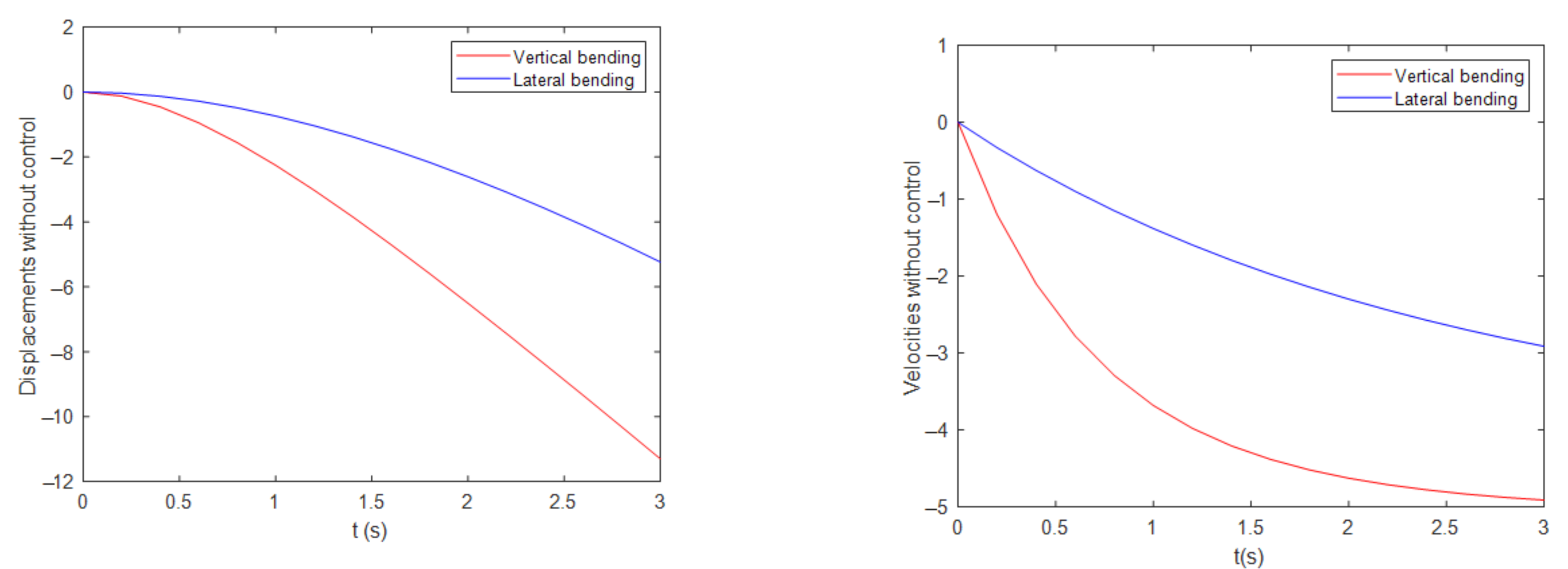 Amplitude Control of Stall-Induced Nonlinear Aeroelastic System Based on Iterative Learning ...