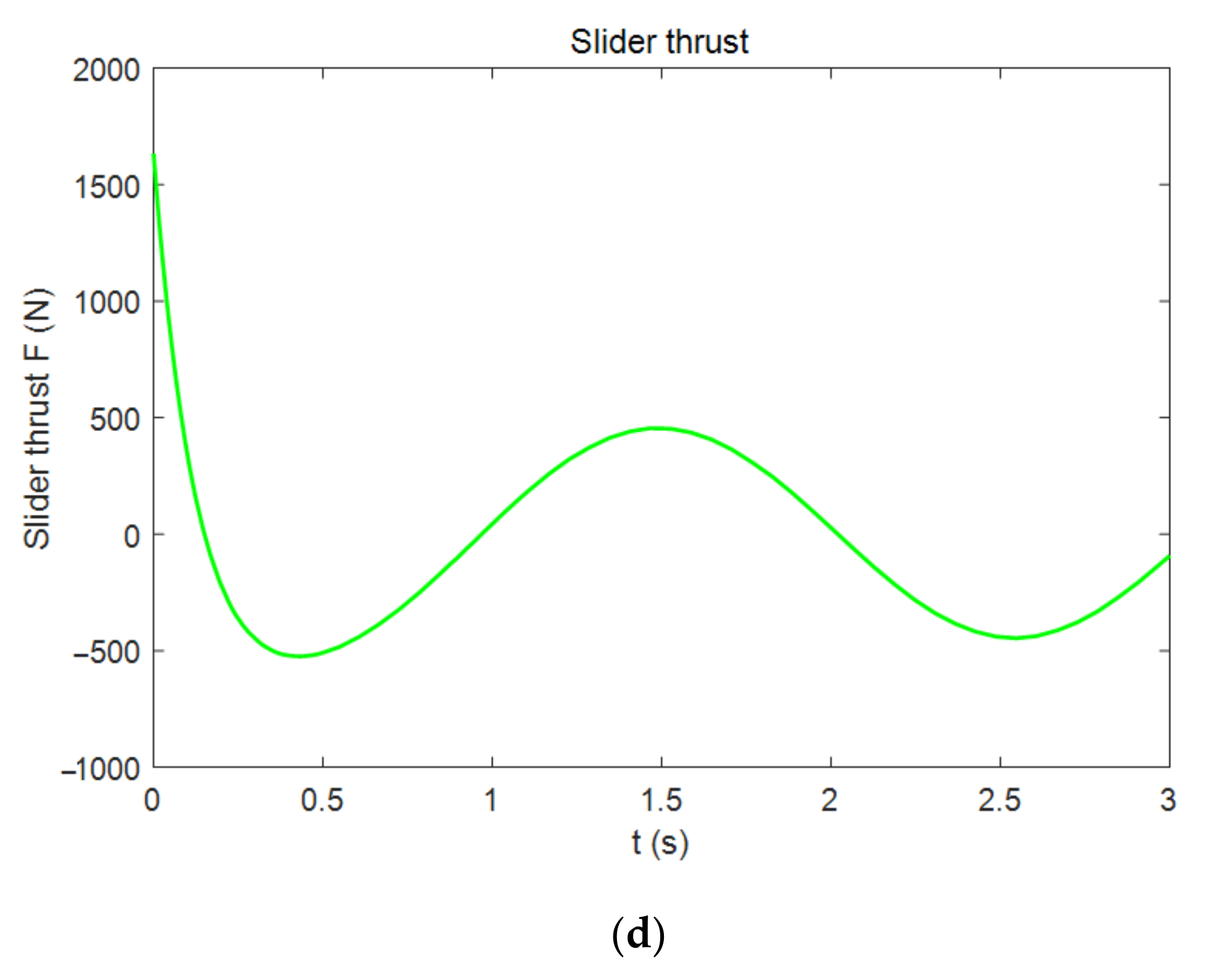Amplitude Control of Stall-Induced Nonlinear Aeroelastic System Based on Iterative Learning ...