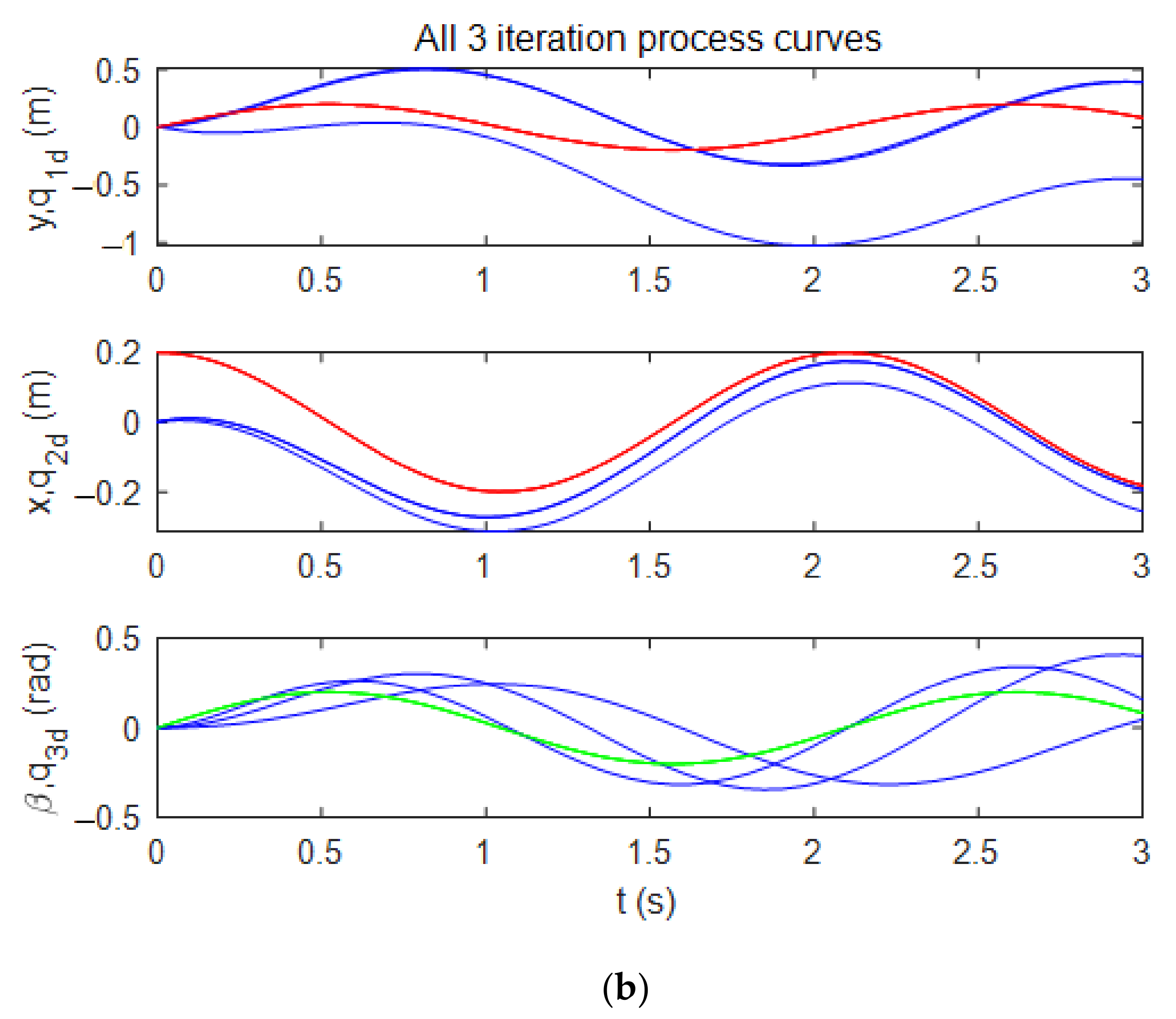 Amplitude Control of Stall-Induced Nonlinear Aeroelastic System Based on Iterative Learning ...