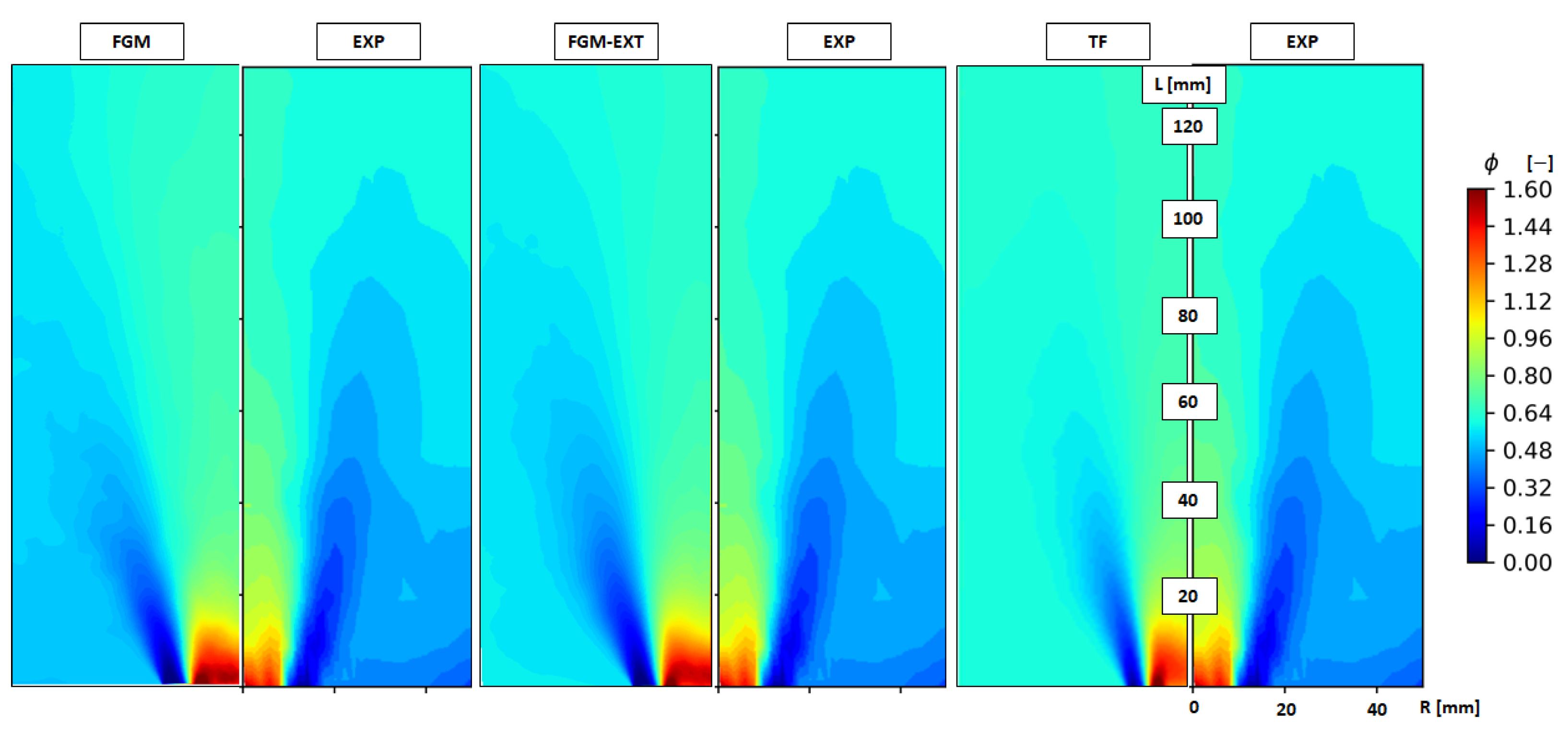 Energies | Free Full-Text | Large Eddy Simulations of a Low-Swirl Gaseous Partially Premixed ...