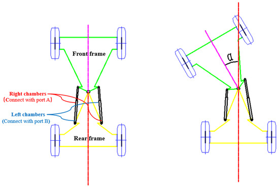 Research on Steering Vibration Analysis of Wheel Loader and Cushion ...