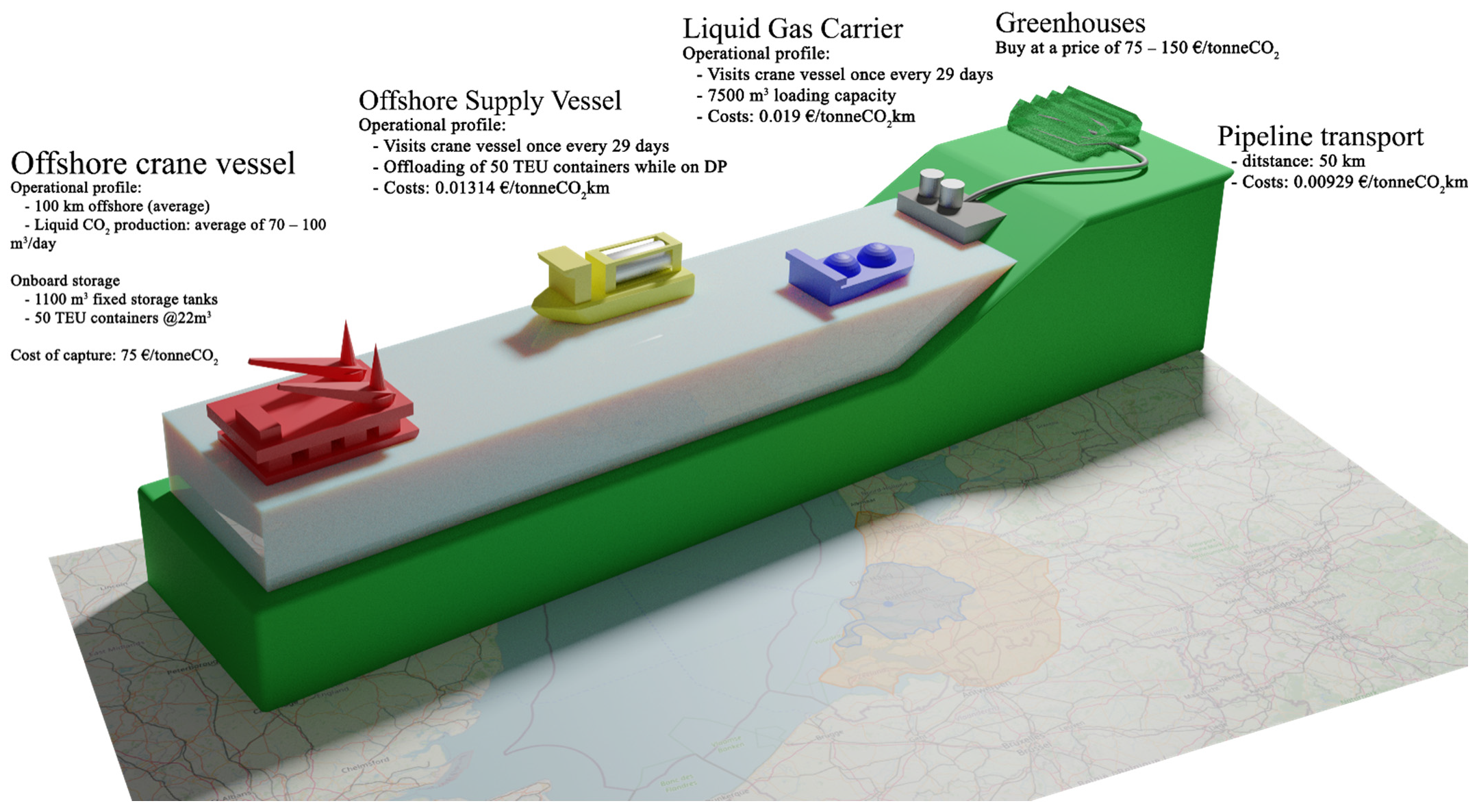 Energies | Free Full-Text | Ship-Based Carbon Capture and Storage: A Supply Chain Feasibility Study