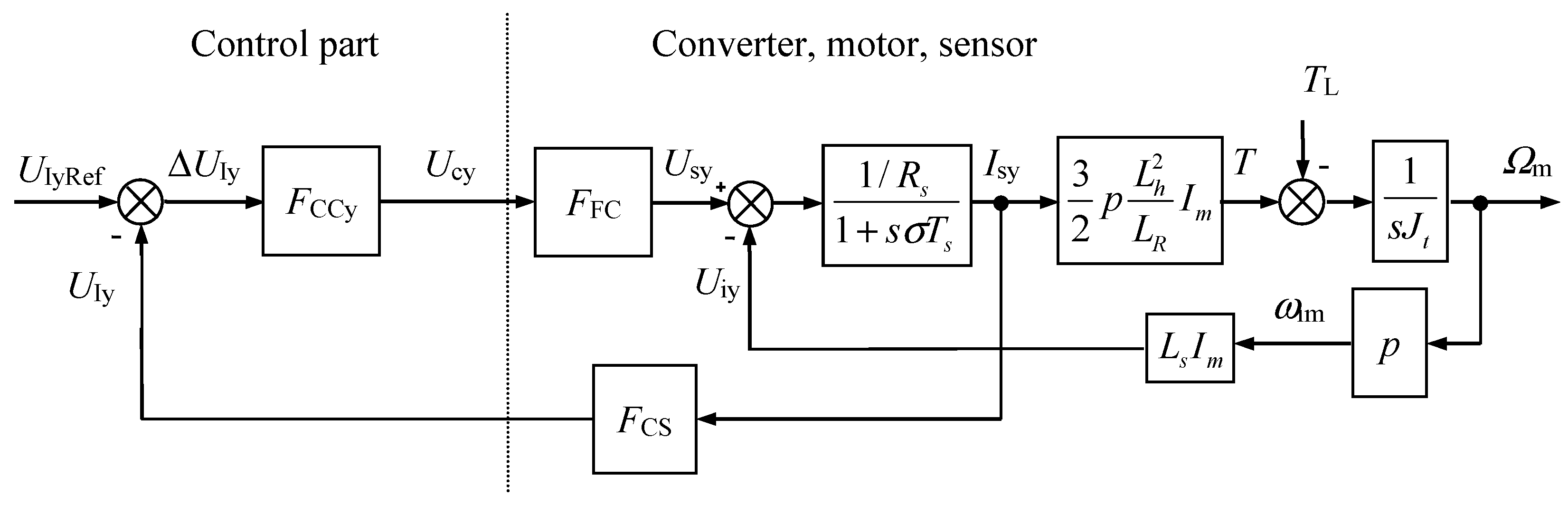 Compensation of Torque-Producing Stator Current Error for Vector ...
