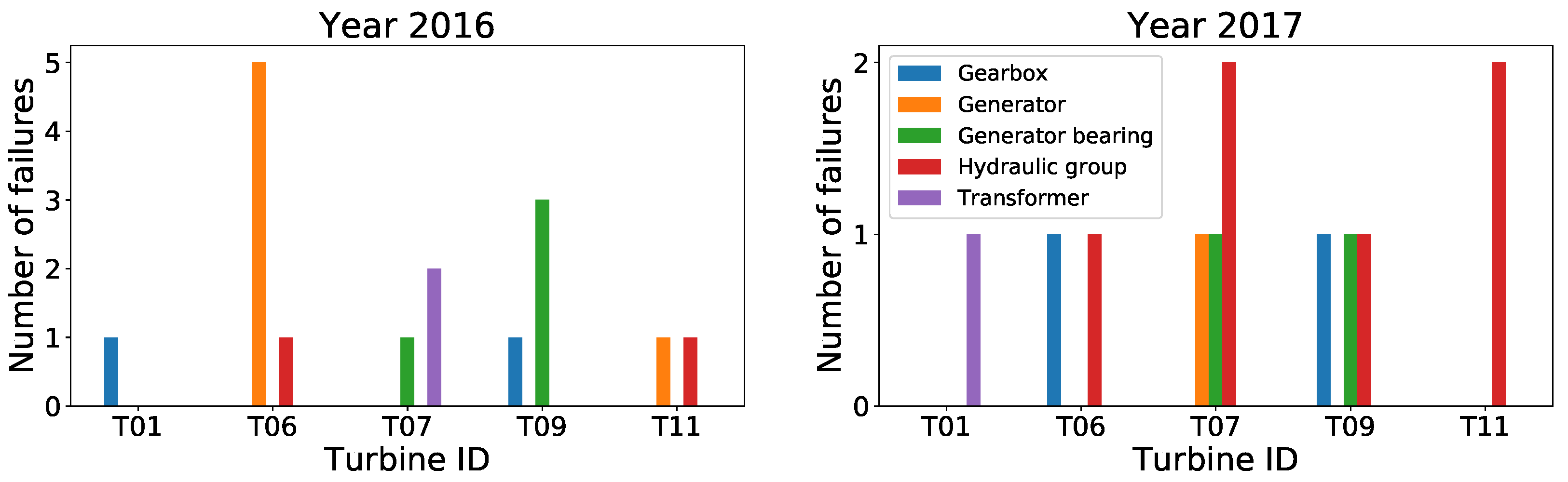 A Data-Centric Machine Learning Methodology: Application on Predictive ...