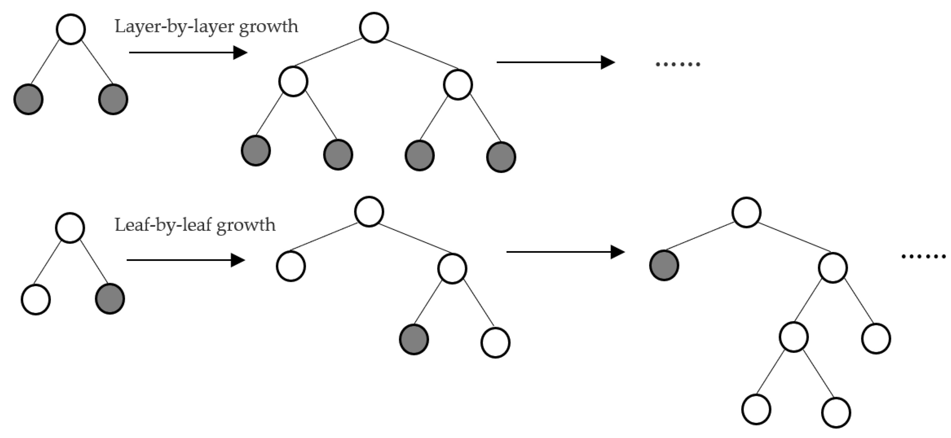 Energies | Free Full-Text | Prediction of Gas Concentration Based on LSTM-LightGBM Variable ...