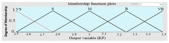 Raspberry Pi Design and Hardware Implementation of Fuzzy-PI Controller for Three-Phase Grid ...