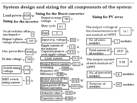 Raspberry Pi Design and Hardware Implementation of Fuzzy-PI Controller for Three-Phase Grid ...