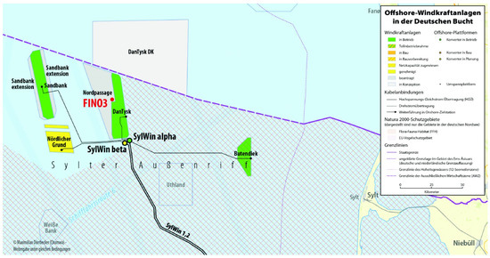 Online Wind-Atlas Databases and GIS Tool Integration for Wind Resource ...