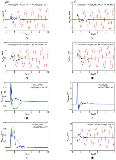 Energies | Free Full-Text | A Novel Hybrid Chaotic Jaya and Sequential ...